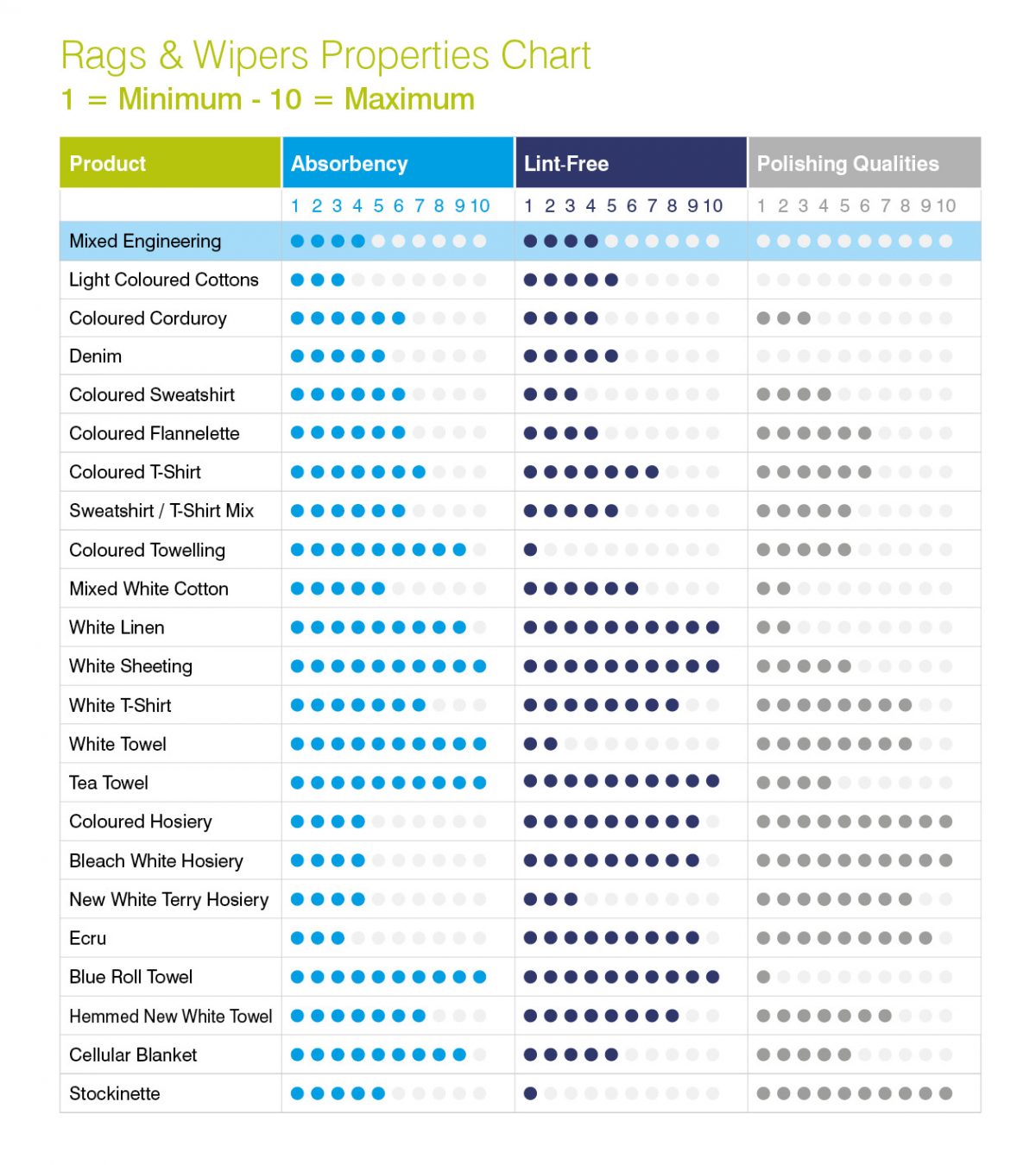 Economical Mixed Engineering Rags - 10kg Bag