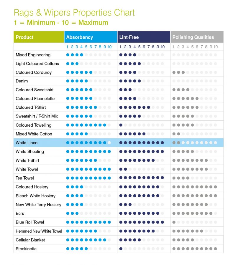 Linen Rags – Lint-Free Rags - High Absorbency - Streak Free