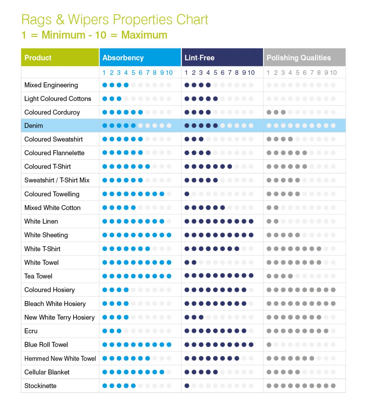 Recycled Denim Rags - 10kg Bag - Heavy-duty Cloth Rags