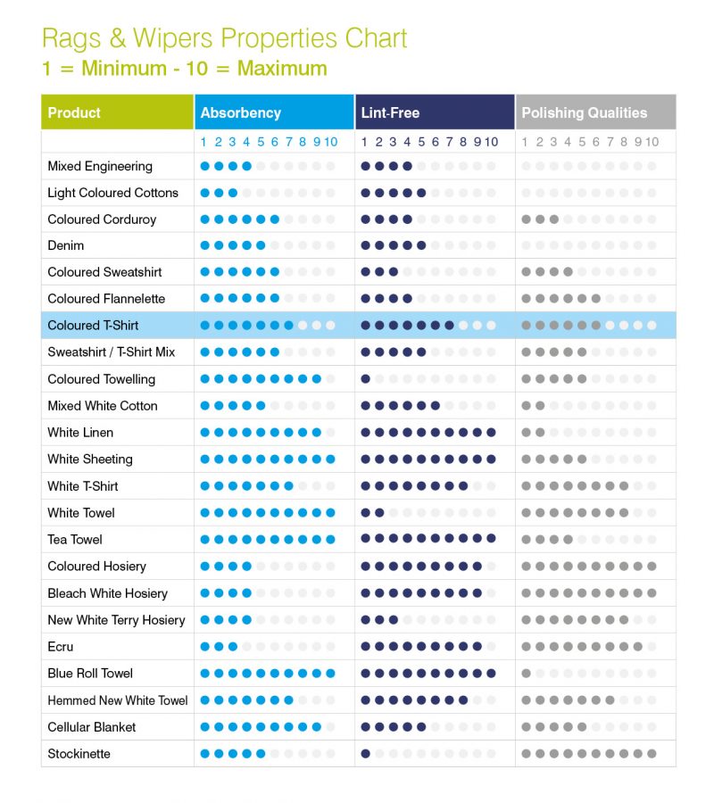 Workshop Rags – Recycled & Metal Free – Buy Online